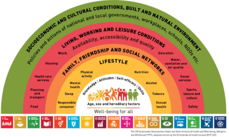 About us – ThriveTogether